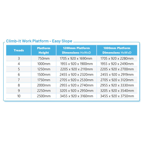 Climb-It Work Platform - Easy Slope | Plastor