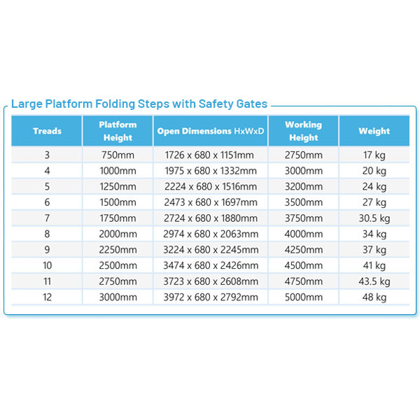 Climb-It Large Platform Folding Steps With Safety Gates (Load Capacity ...
